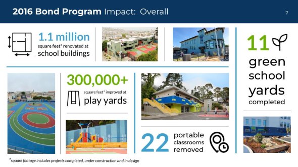 2016 Bond Program | SFUSD
